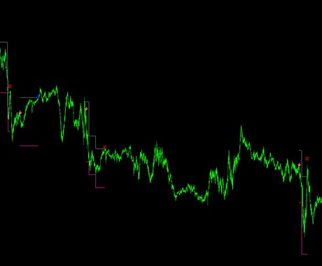 優秀なトレーダーから教わった手法を紹介します MACDを使ったスキャルピング手法を再現！