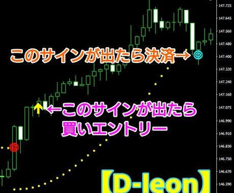 サインツール【D-leon】が貴方のFXを変えます ※【期間限定】リニューアル出品キャンペーン実施中☆彡 | FXの相談 | ココナラ