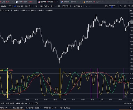 TradingViewの3RCIインジを提供します 期間の異なる3つのRCIによって売られすぎ、買われすぎを判断