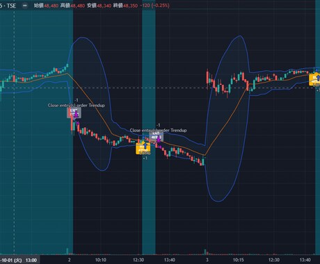 TradingView用自動売買ツールを作ります あなたのトレードアイデアを形にするお手伝いをします