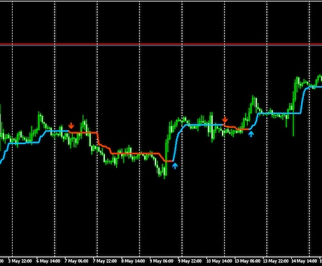 無裁量インジケータをお譲りします Trend Checkerを使って、エントリークローズを判断