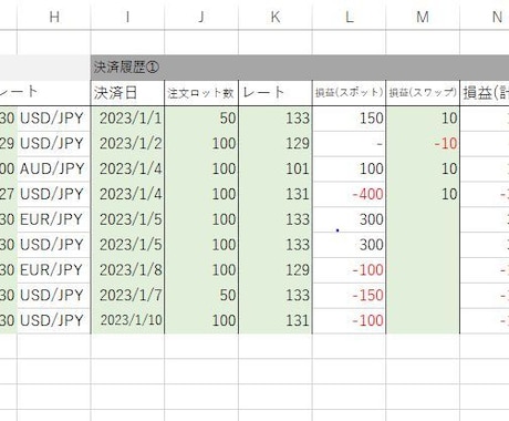 先着5名半額：FXの収益管理表を販売します Excel・GoogleスプレッドシートどちらでもOK