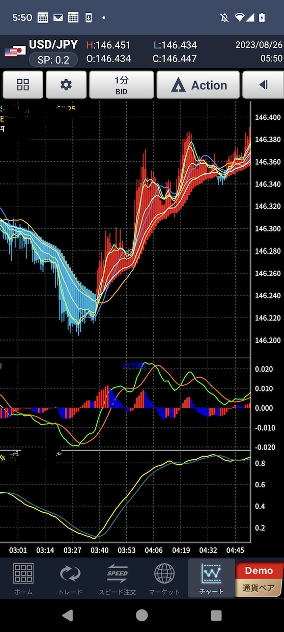 FXバイナリーチャートの入手方法設定値を伝授します 一目瞭然、投資は自己責任で、お願いいたします。 | バイナリーオプションの相談 | ココナラ