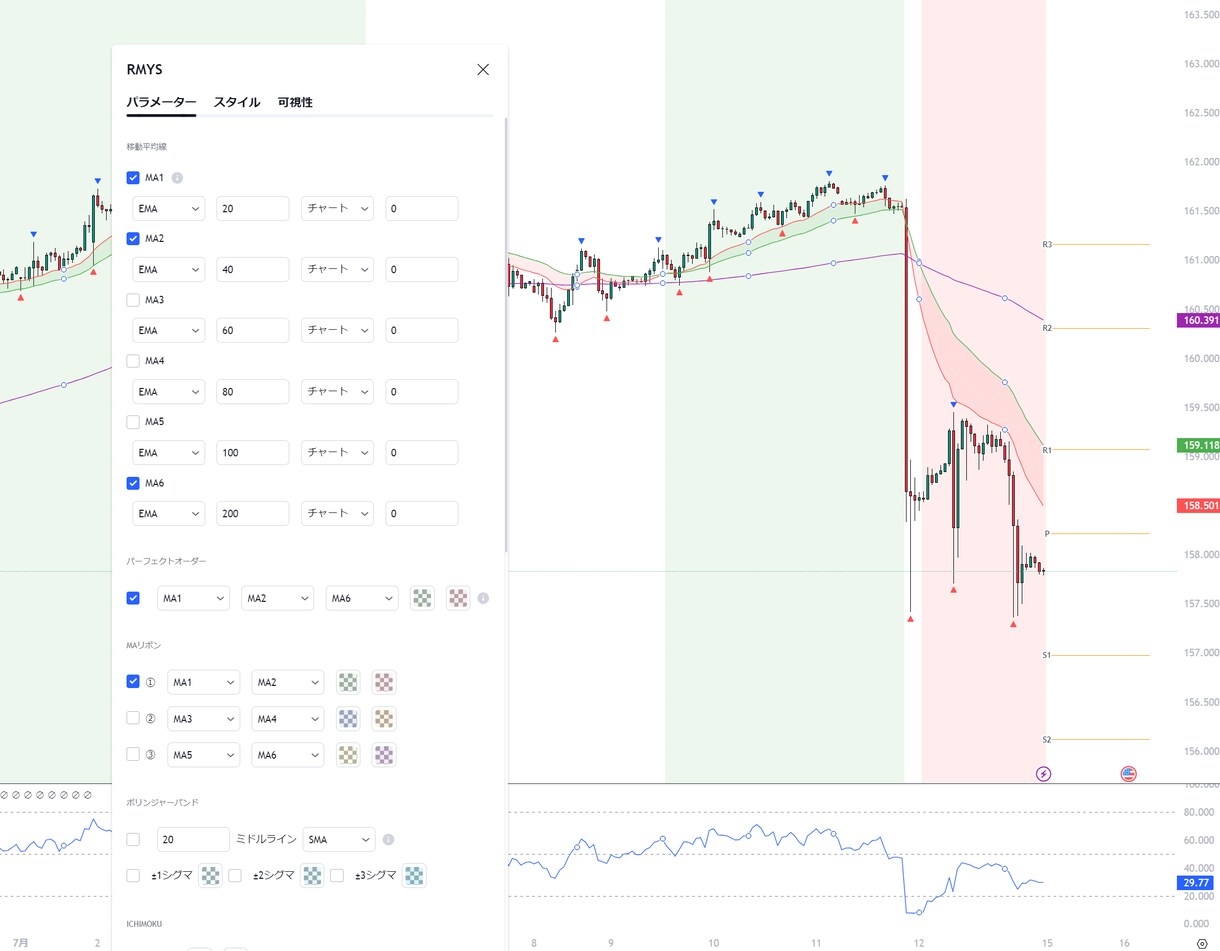 TradingView インジを1つにまとめます 5つまで組み合わせ自由 好みのデザインで作ります