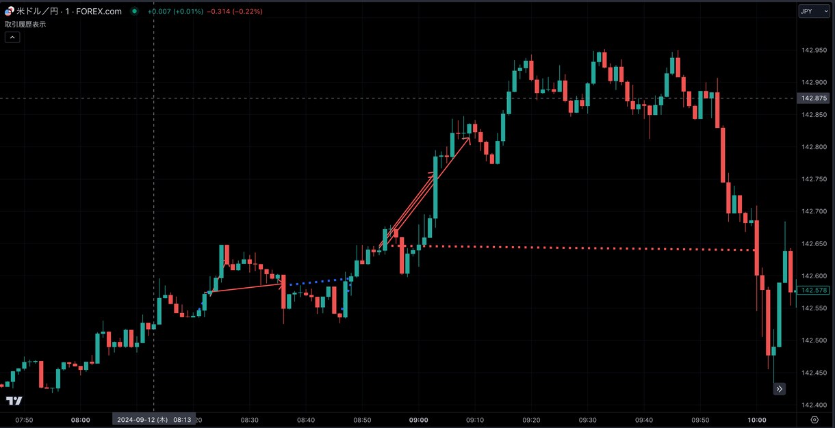 TradingViewに取引履歴を表示します トレードの振り返りの効率をアップさせます。 | ココナラ