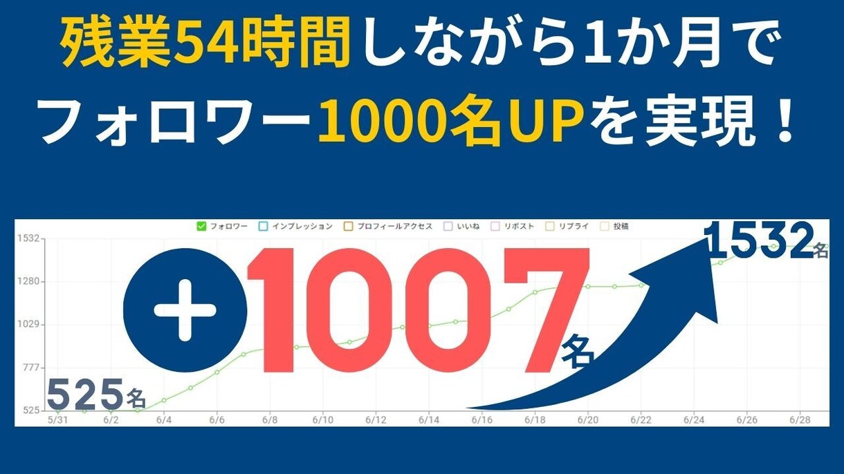 Xフォロワーが1か月1000名増えた図解を教えます 残業50時間超えの会社員でもできたリサーチ術