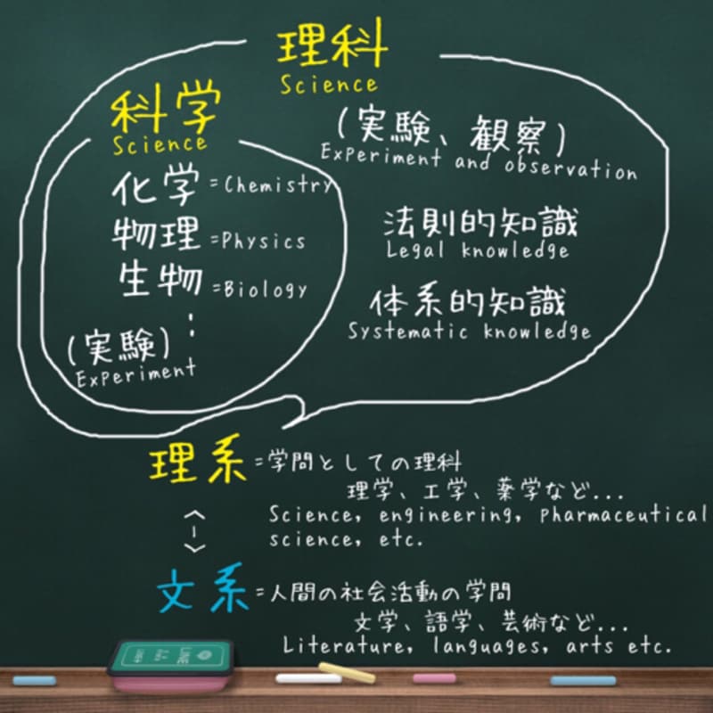 理科、数学のオンライン指導承ります 化学、物理、生物、数学のオンライン指導をします！ | 家庭教師・アドバイス | ココナラ