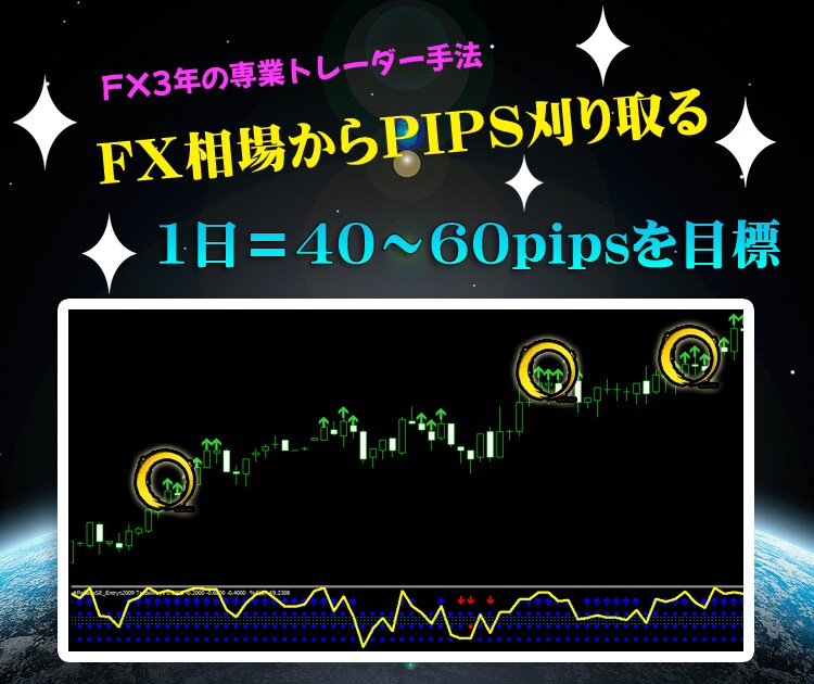 FX相場からPIPS刈り取る方法教えます FXでサインツールを組み合わせた無裁量による専業トレード手法 | ココナラ