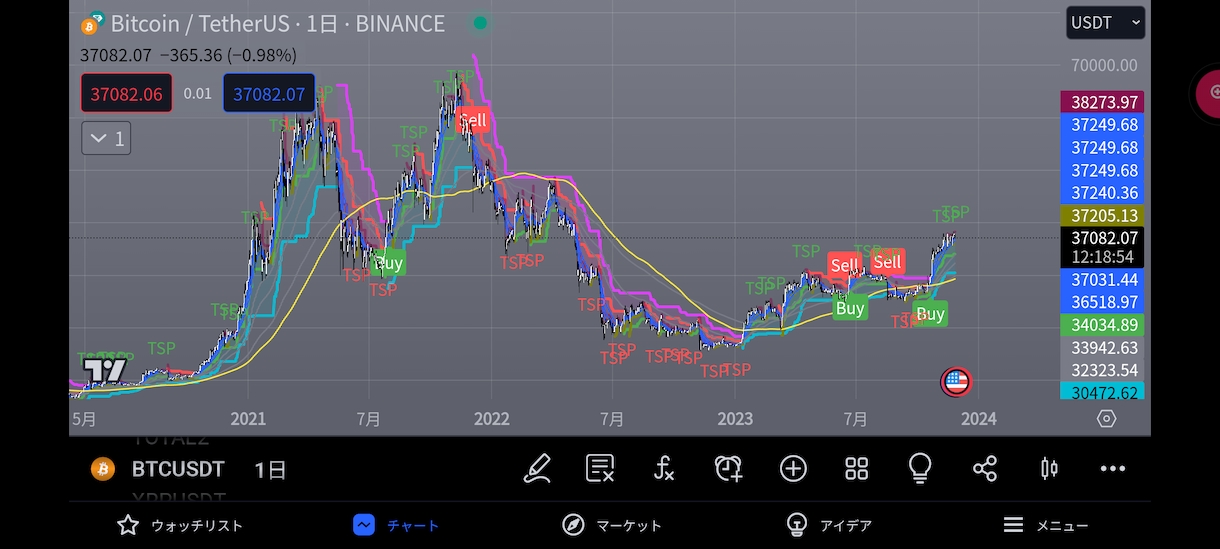 TradingViewのインジケーター作成します あなたの希望に合ったインジケーターの作成 | FXの相談 | ココナラ