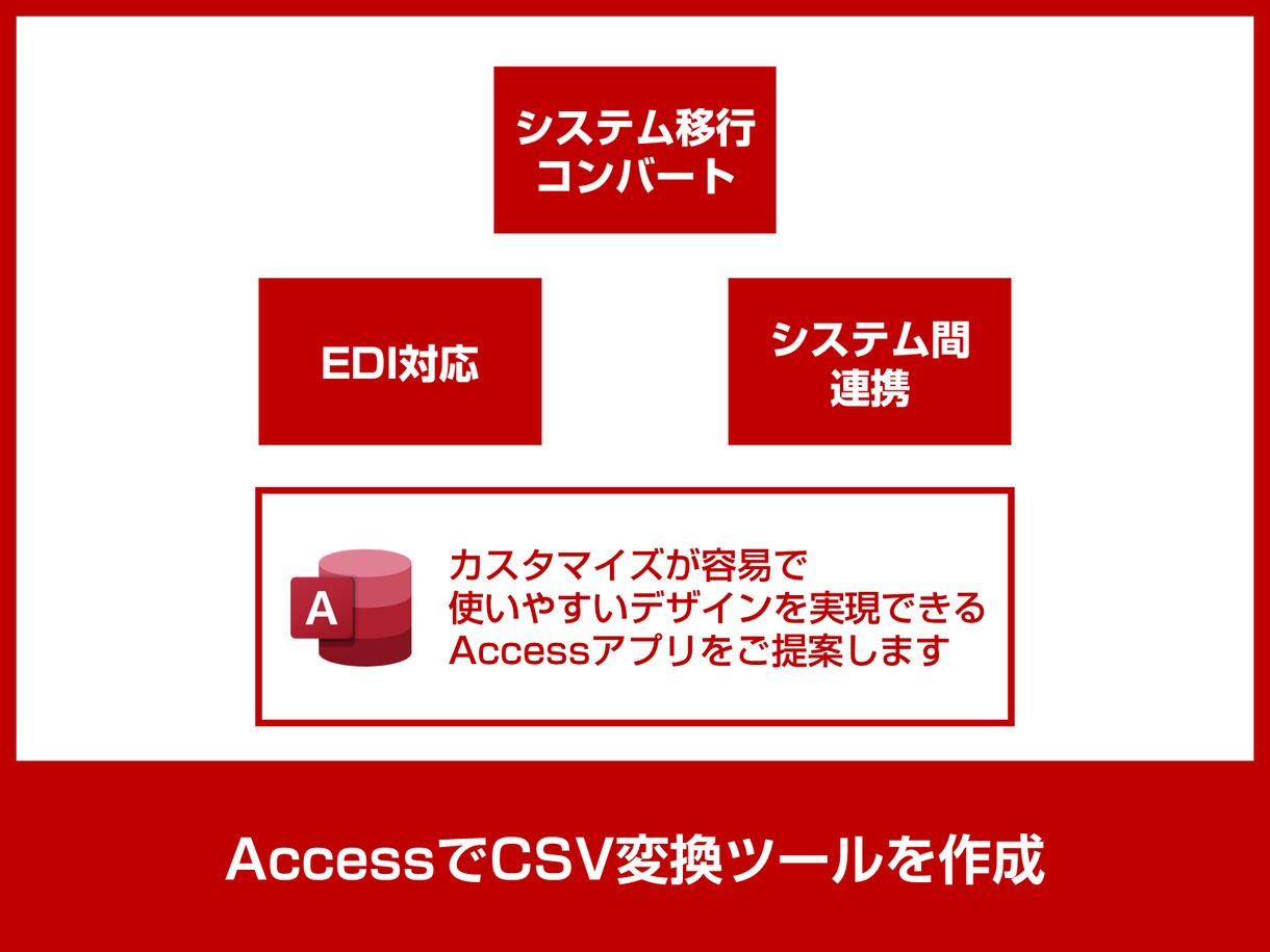 AccessでCSV変換アプリを製作します EDI・システム連携など お好み仕様でCSV変換ソフトを開発 | ココナラ