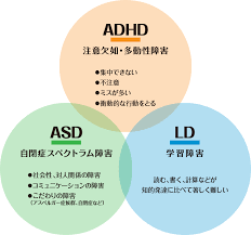 自分や子供が発達障害で苦労している方を励まします ASD、ADHDが対人関係、勉強を改善する方法