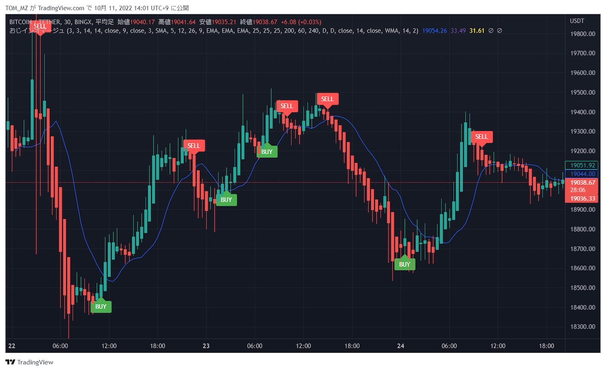 TradingViewインジケーター作成します #pineスクリプト "3月限定価格"トレーディングビュー