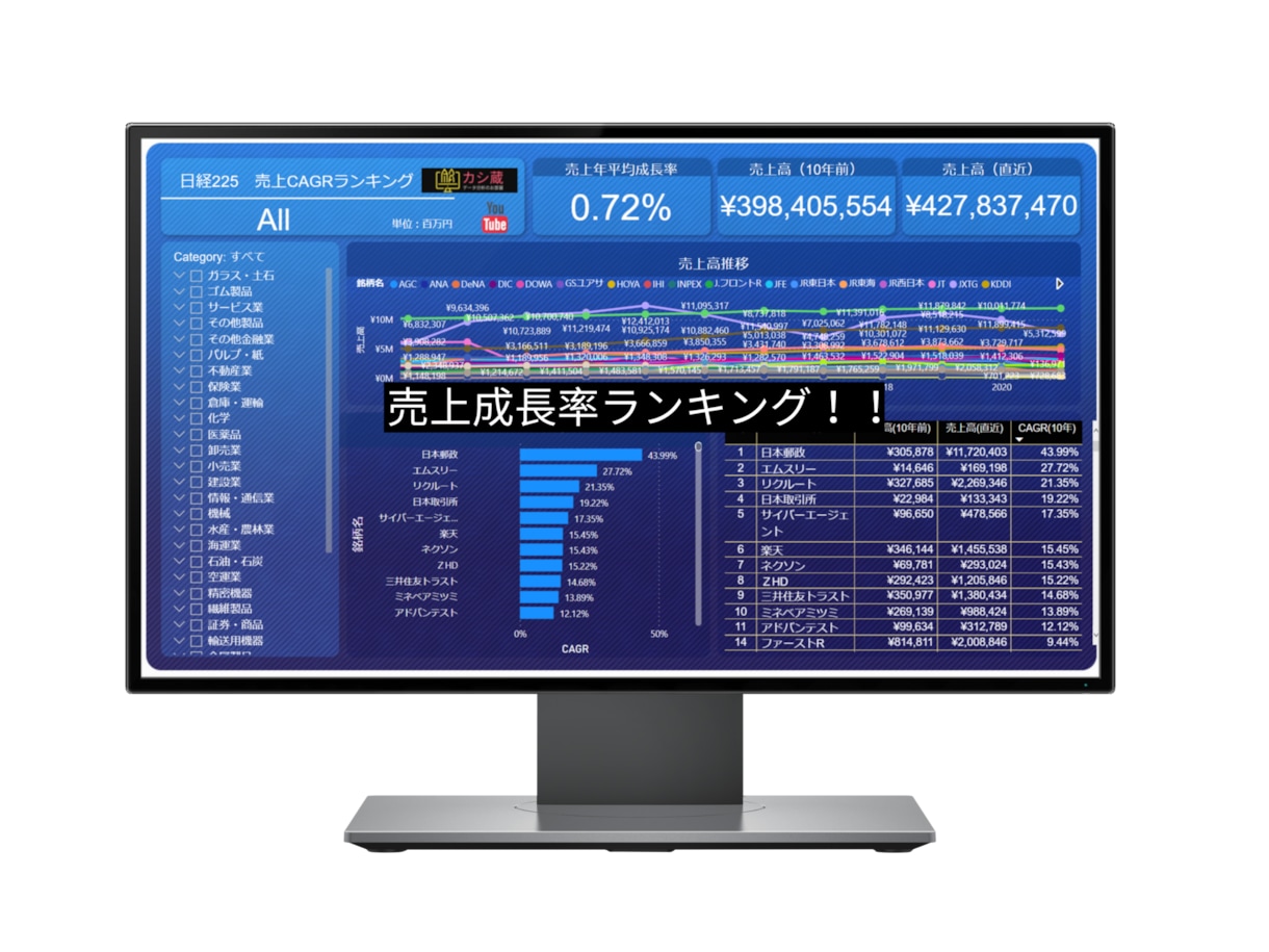 Power BIのレポートの作り方を0から教えます 脱Excel、Power Pointの手法。1時間