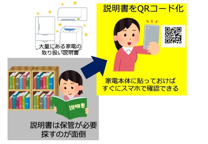 家電等の説明書をQRコード化します 取り扱い説明書をミニマルに！！ | ココナラ