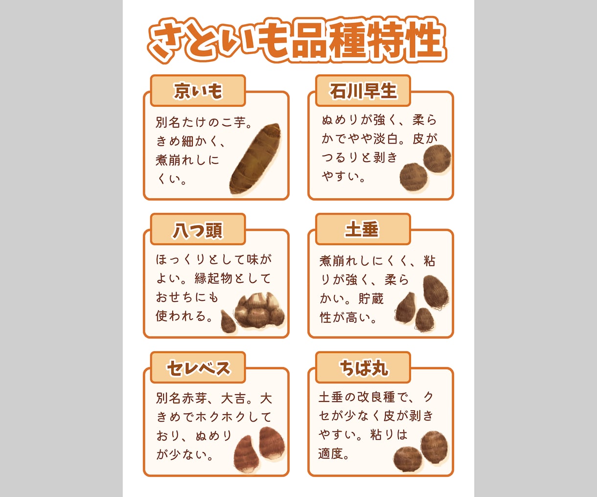 野菜の紹介pop描きます 直売所での経験を活かし、わかりやすく可愛いpopを作ります | ココナラ