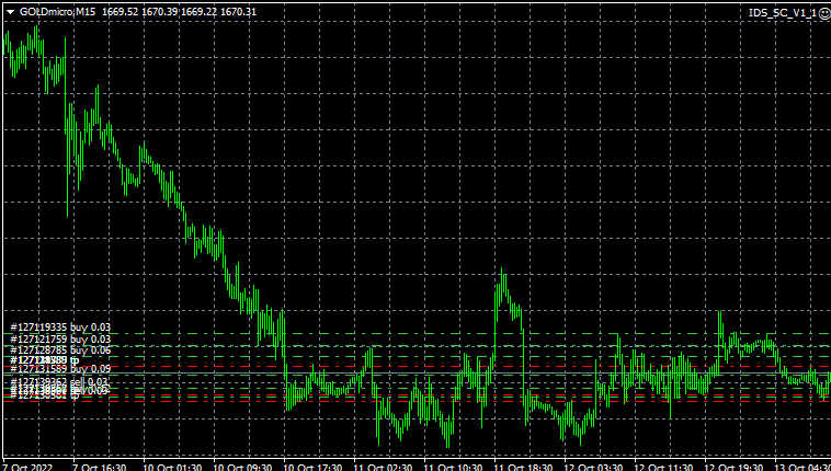 FXのEA（自動売買）先着30名EA入門販売します FX初心中級者向け資金1万円以下で運用できるEAと手法