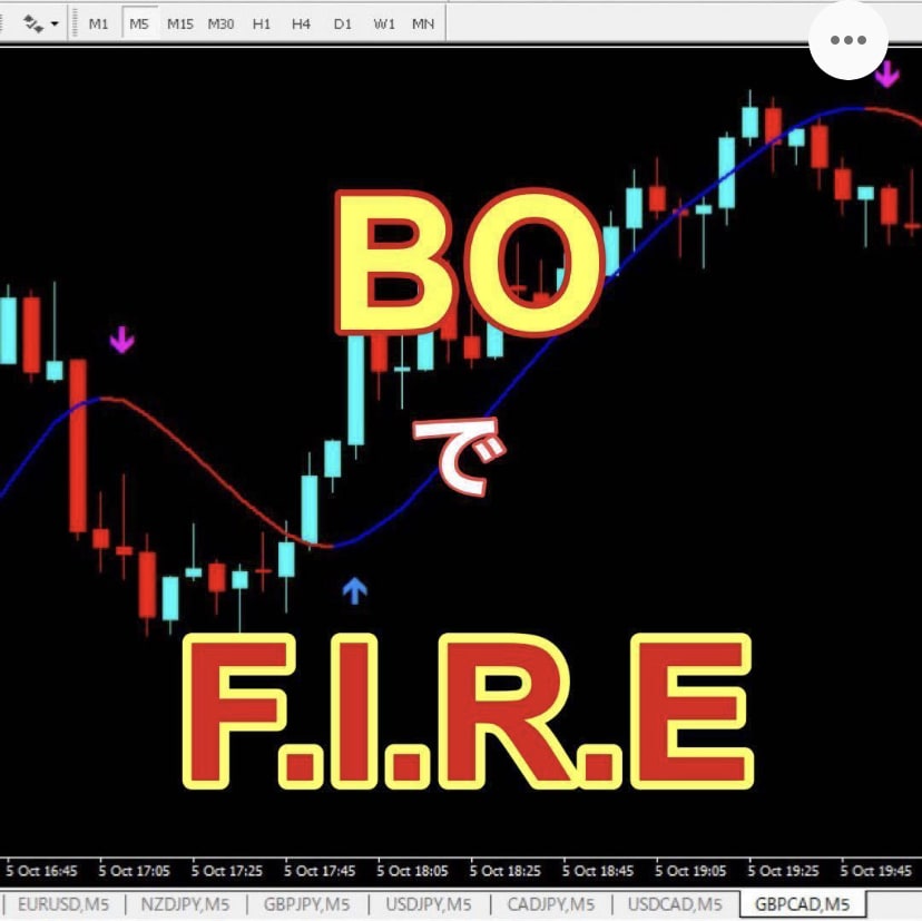 BOでFIRE！トレンドフォロー型ツール！ます 流れが読みやすく初心者、上級者まで誰でも簡単にお使い頂けます