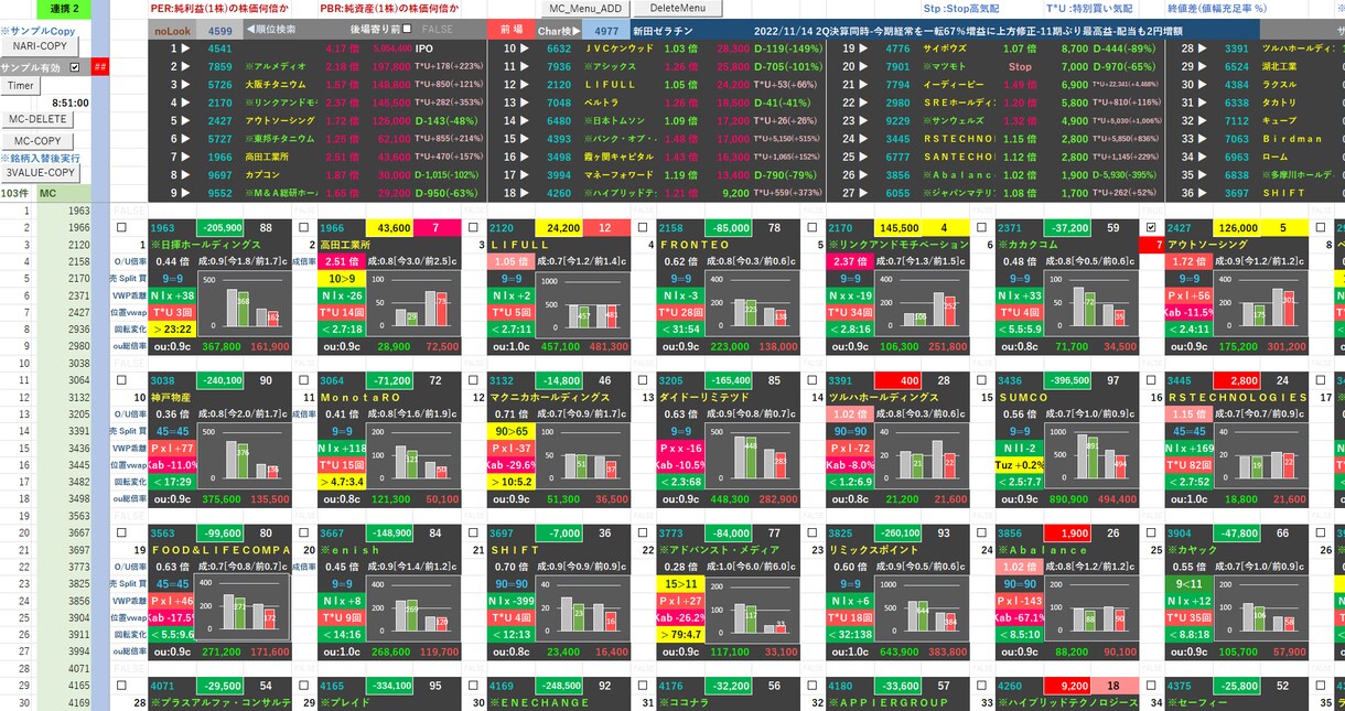 楽天RSSでトレード用のExcelツール作ります ★リアルタイムツールの作成を得意にしてます!!★ | 株式・各種投資の相談 | ココナラ