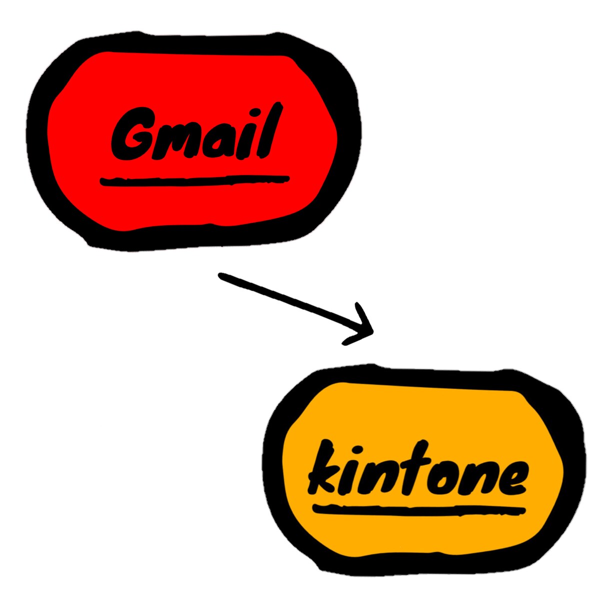 kintoneとGmail連携します 予約メッセージを自動でキントーンに取り込み